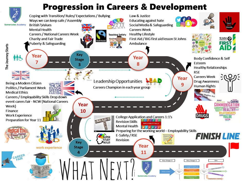 Somercotes Academy - Careers Programme